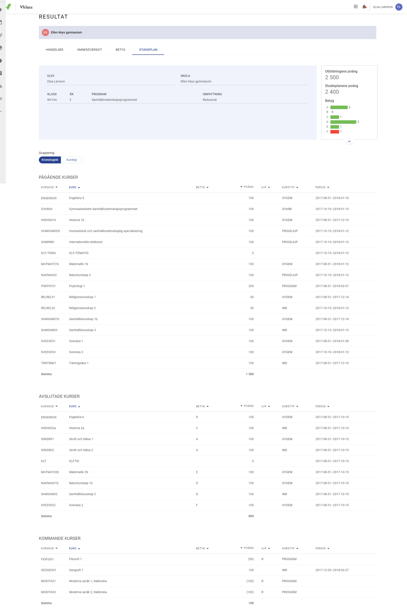 Studieplan i V2 – Vklass kunskapsbank